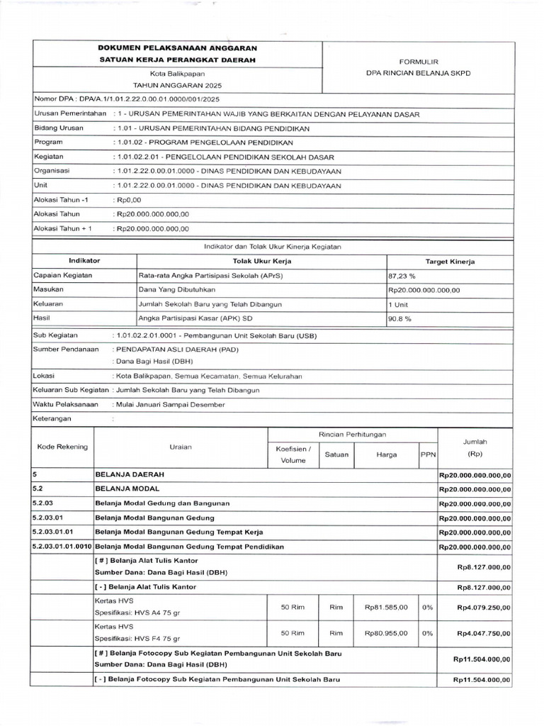 Alokasitahun+'L: Dol (Umet (Pelaksanaan Kerja | PDF