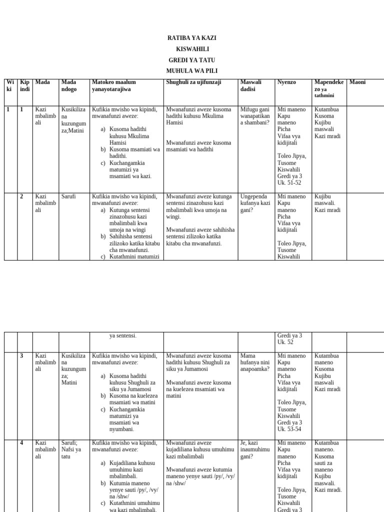 Grade 3 Kiswahili Schemes of Work Term 2 KLB Tusome | PDF