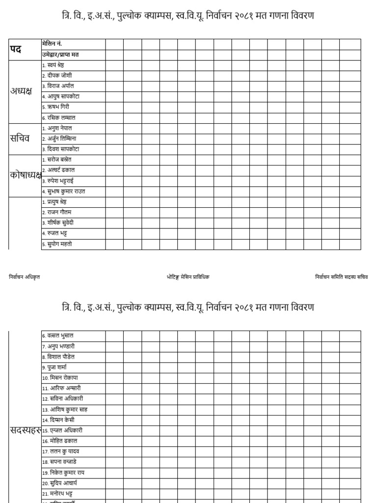 Pulchowk Vote Count Sheet | PDF
