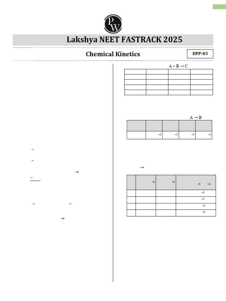 Chemical Kinetics - DPP 03 (Of Lec 05) - Lakshya NEET Fastrack 2025 ...
