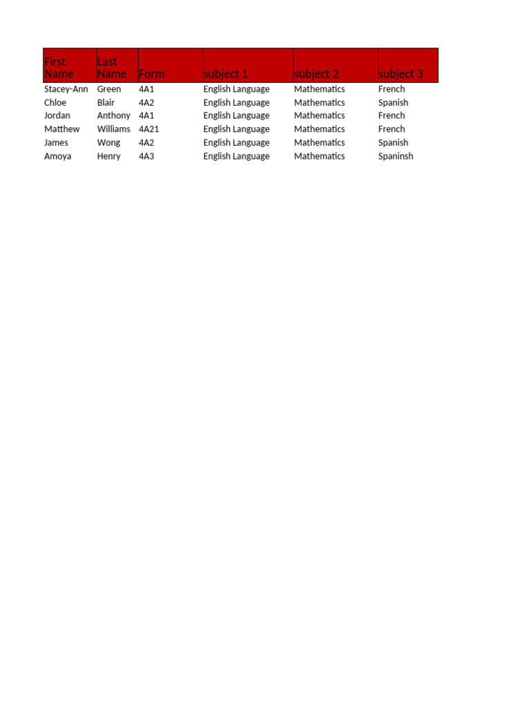 Student Performance Summary Report | PDF | Inquiry | Science