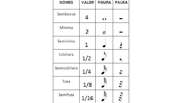Tabela Dos Nomes Das Figuras | PDF