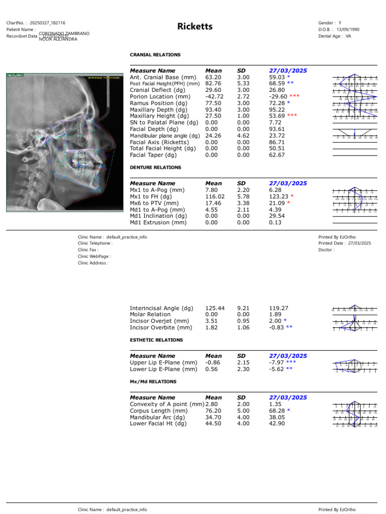 Ricketts Analysis for Patient Coronado | PDF | Dental Anatomy | Dentistry Branches