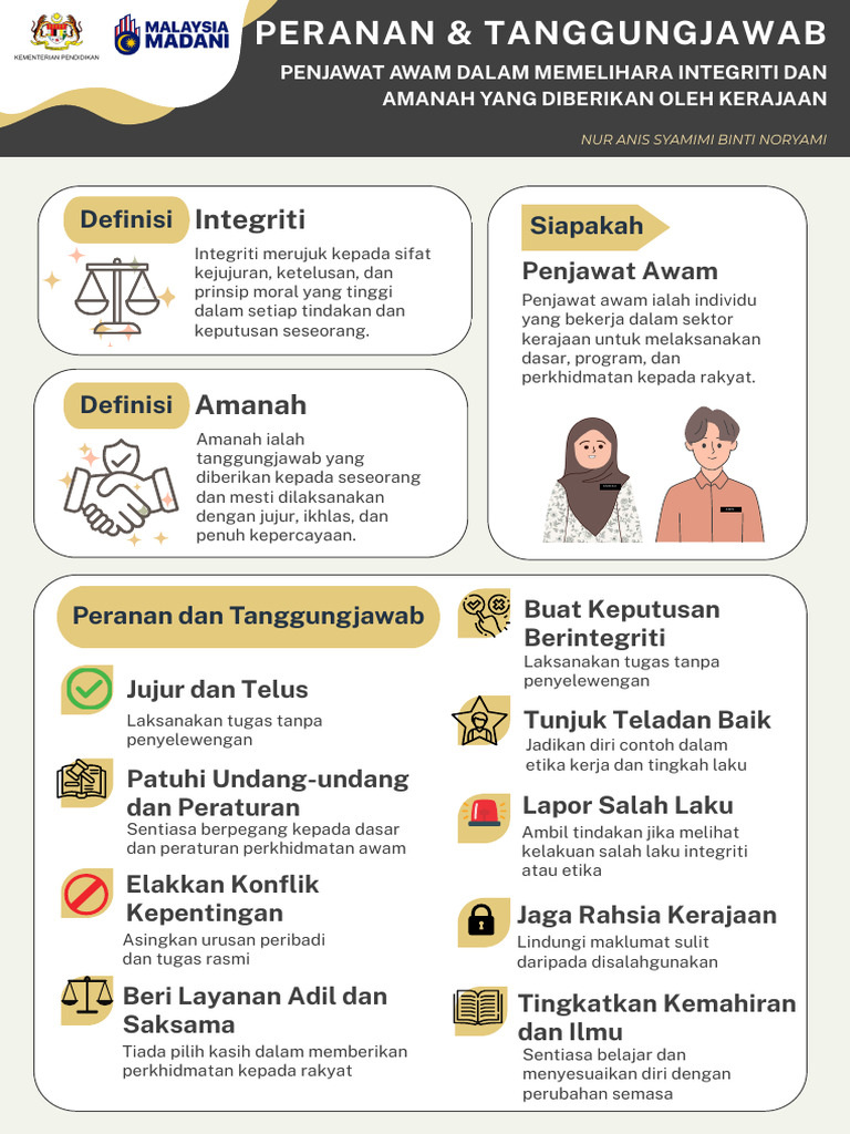 Infografik PTM Peranan Dan Tanggungjawab Penjawat Awam | PDF
