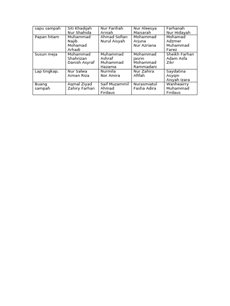 Susunan Jadual | PDF