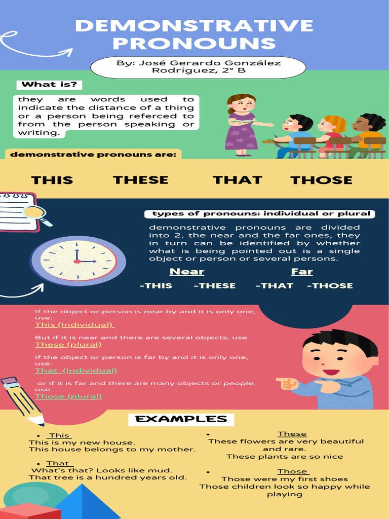 Demonstrative Pronouns | PDF