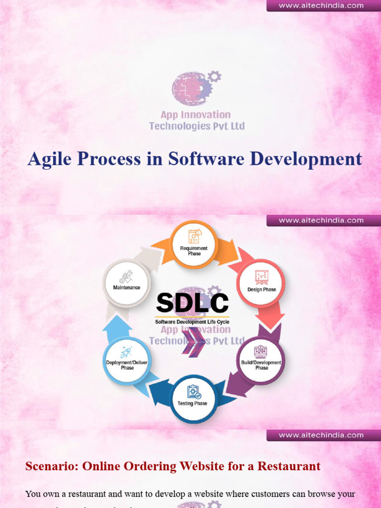 Agile | PDF | Scrum (Software Development) | Software Development Process