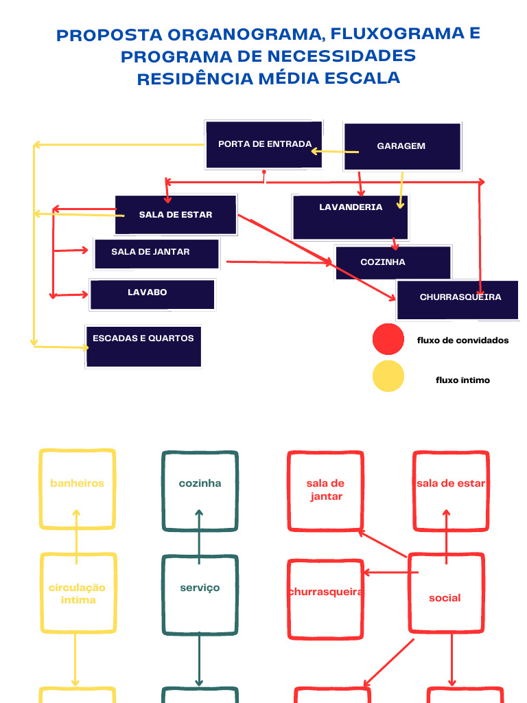 2 fluxograma, organograma e programa de necessidades | PDF