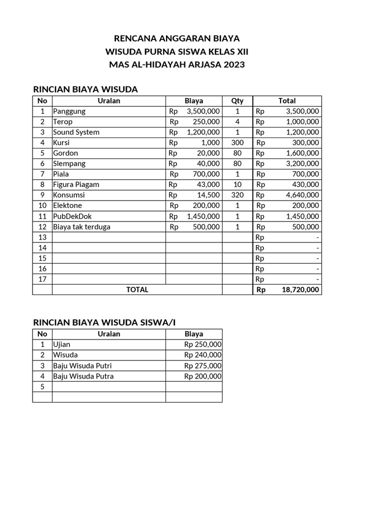 Rincian Biaya Wisuda Al-Hidayah 2023 | PDF