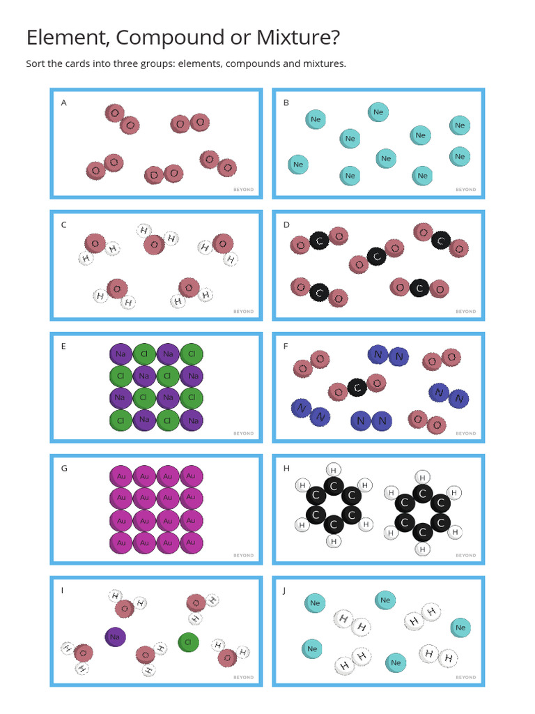 Elements, Compounds, Mixtures Sorting Guide | PDF