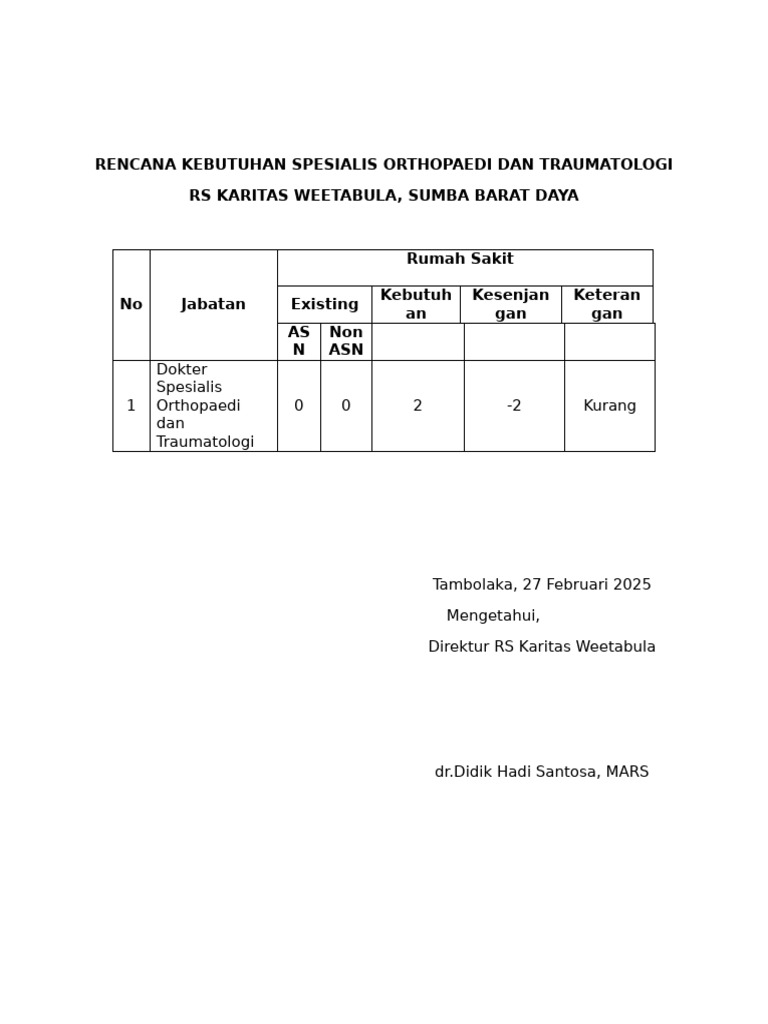 Lowongan Direktur RS Karitas Weetabula | PDF