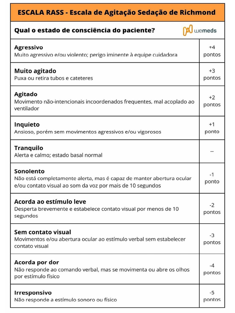 Escala de Rass | PDF