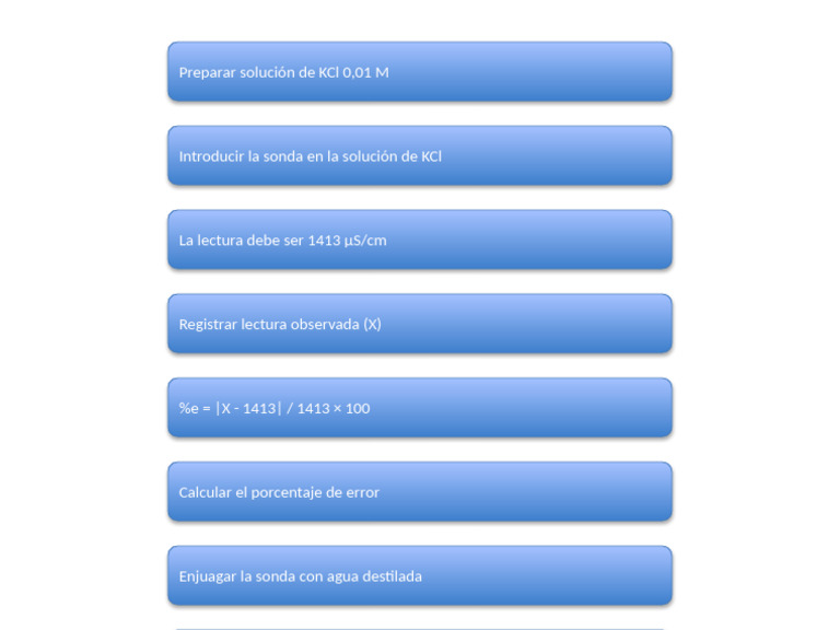 Diagrama_Calibracion_Conductimetro | PDF