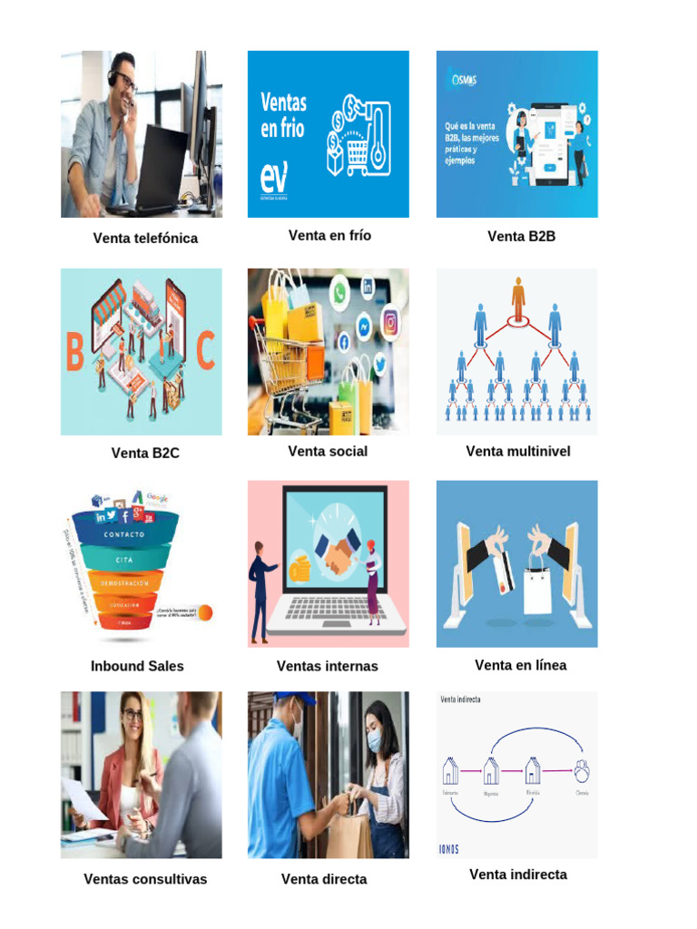 Tipos de Ventas Ssss | PDF
