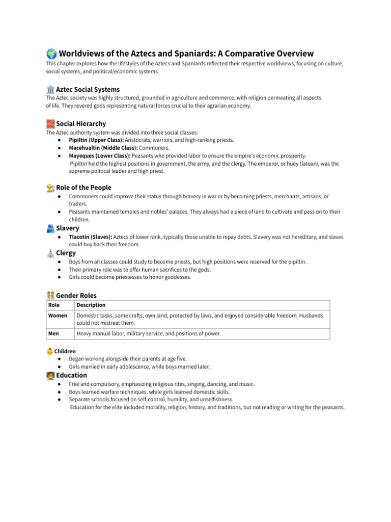 ? Worldviews of The Aztecs and Spaniards - A Comparative Overview ...