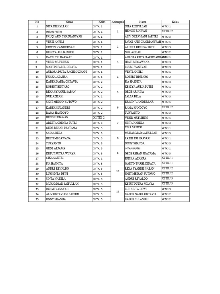 Kelompok 2 PKL Batch 1 2025 | PDF