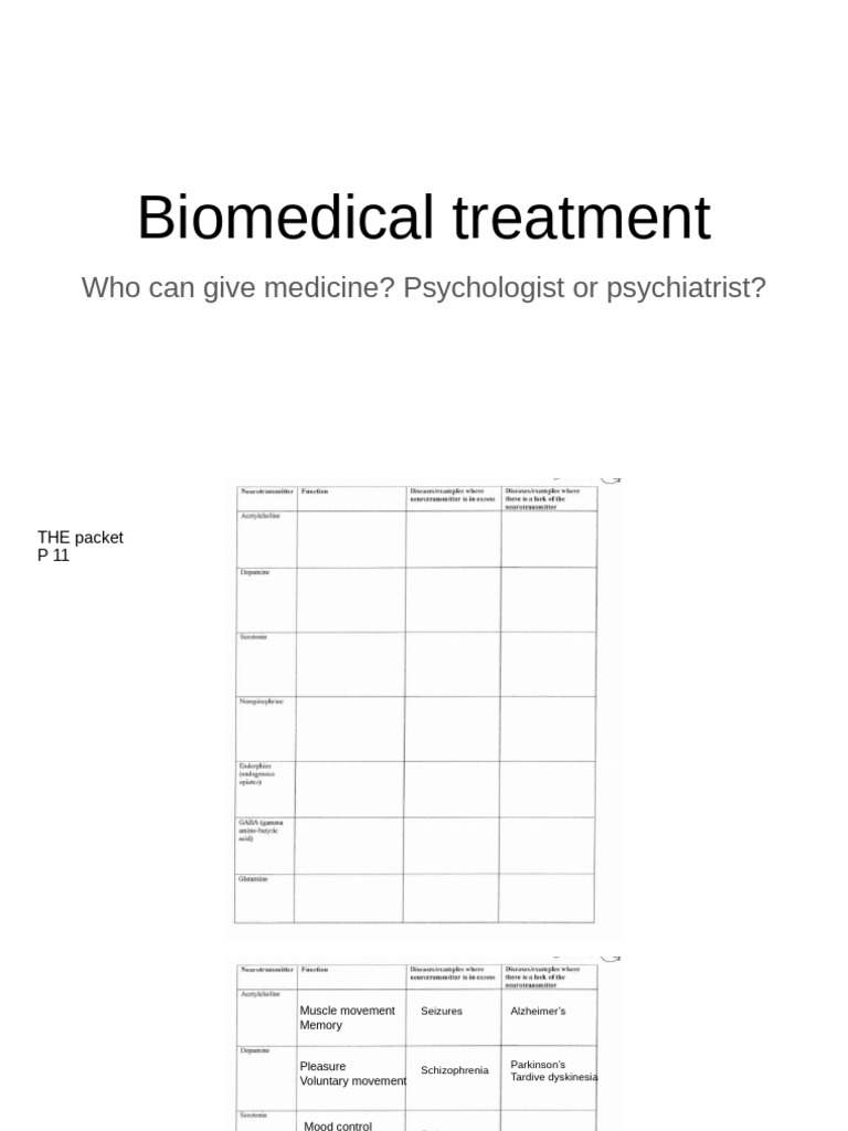 Biomedical Treatments for Mental Disorders | PDF | Neurotransmitter ...
