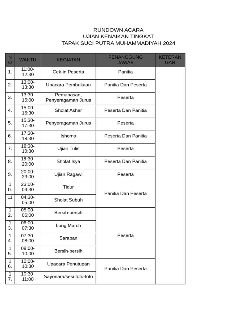 Rundown Acara Ukt | PDF