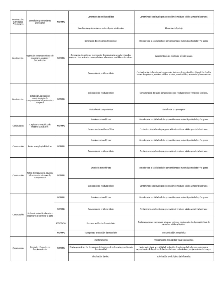 RG-SST-012-19 Matriz Ambiental Escuela General Santander | PDF | La ...