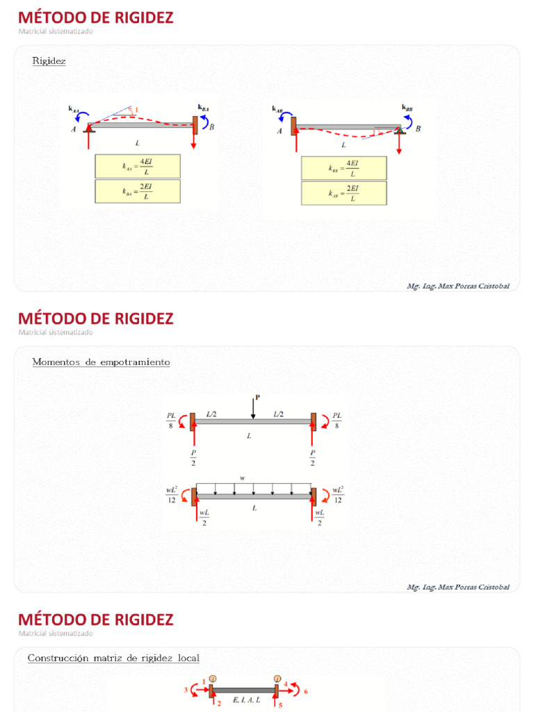Método Matricial de Rigidez - Vigas-4-17 | PDF