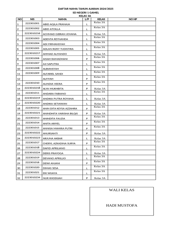 BARU BENER DAFTAR NAMA SDN 1 GAMEL 2023 BARU - XLSX - Google ...