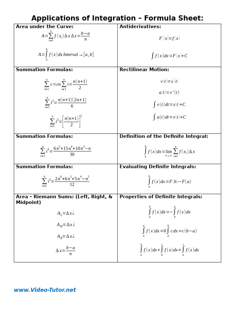 Applications of Integration - Formula Sheet | PDF | Integral | Mathematics