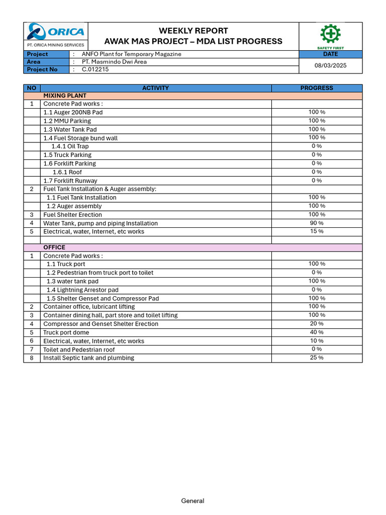 Weekly Report Awak Mas (08-03-2025) | PDF | Manufactured Goods | Civil ...