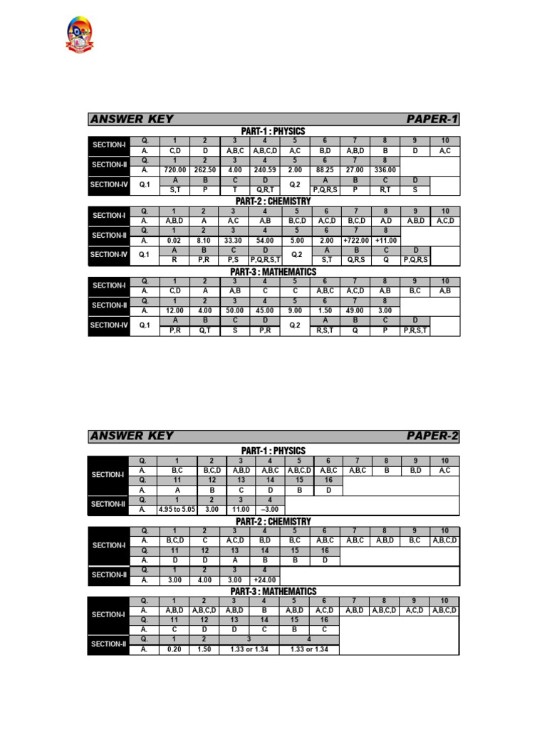 Internal Grand Test - P1&P2 - Key | PDF
