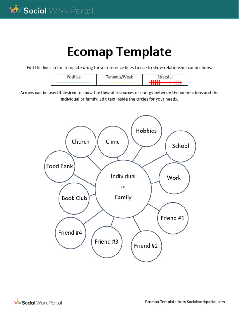 SWP Social Work Ecomap Template | PDF