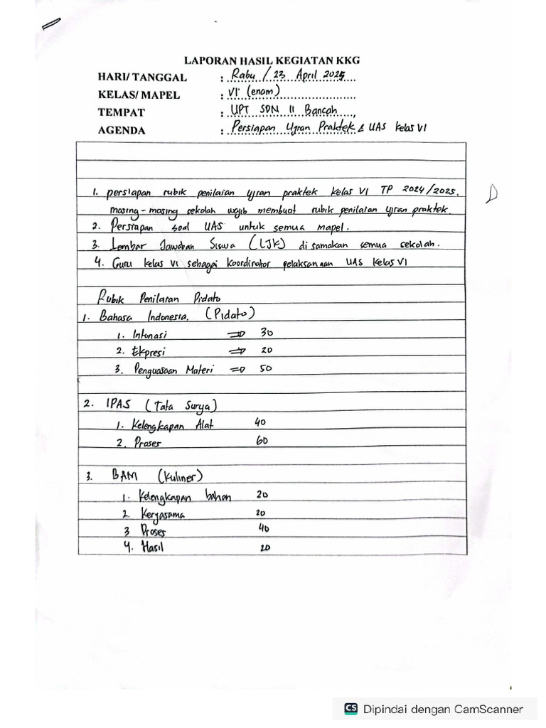Laporan KKG April Kelas 6 | PDF