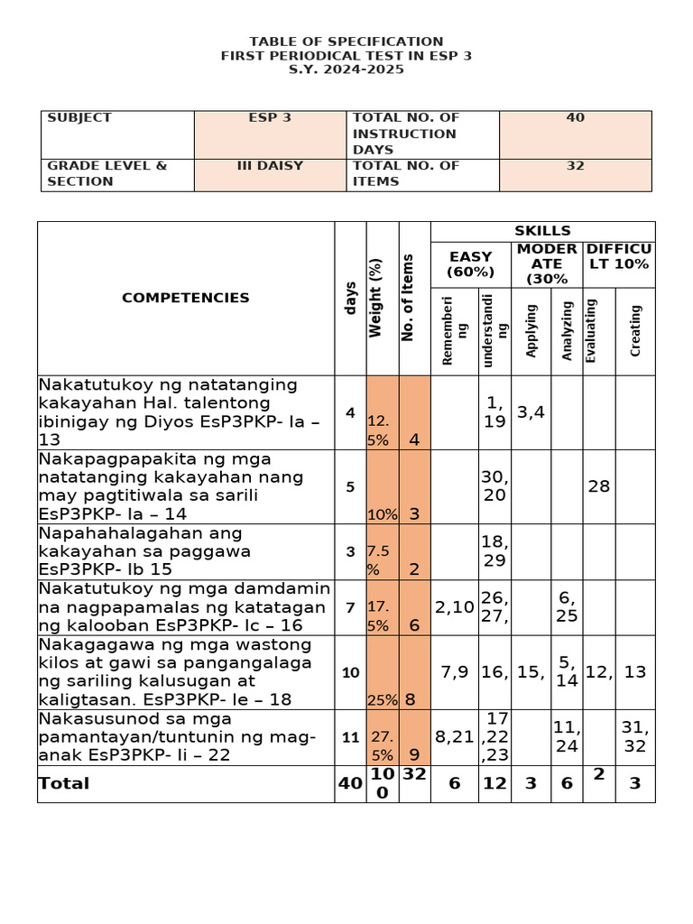 Q1 - Esp3 PT 2024-2025 | PDF