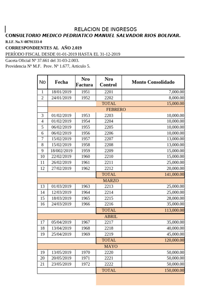 Relacion de Ingresos-2019 | PDF