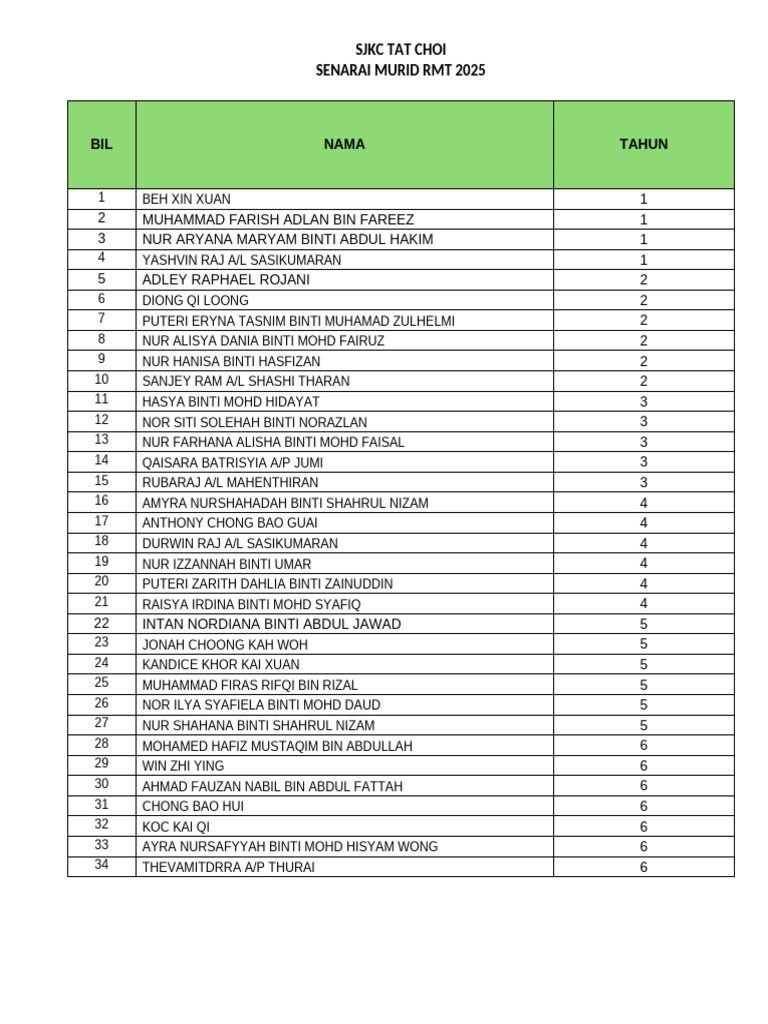 Senarai RMT 2025 | PDF