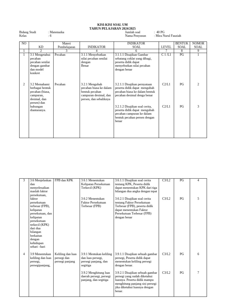 Kisi-Kisi Soal MTK 2025 Um | PDF