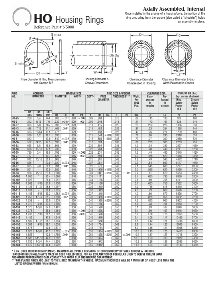Truarc Ring | PDF | Radius