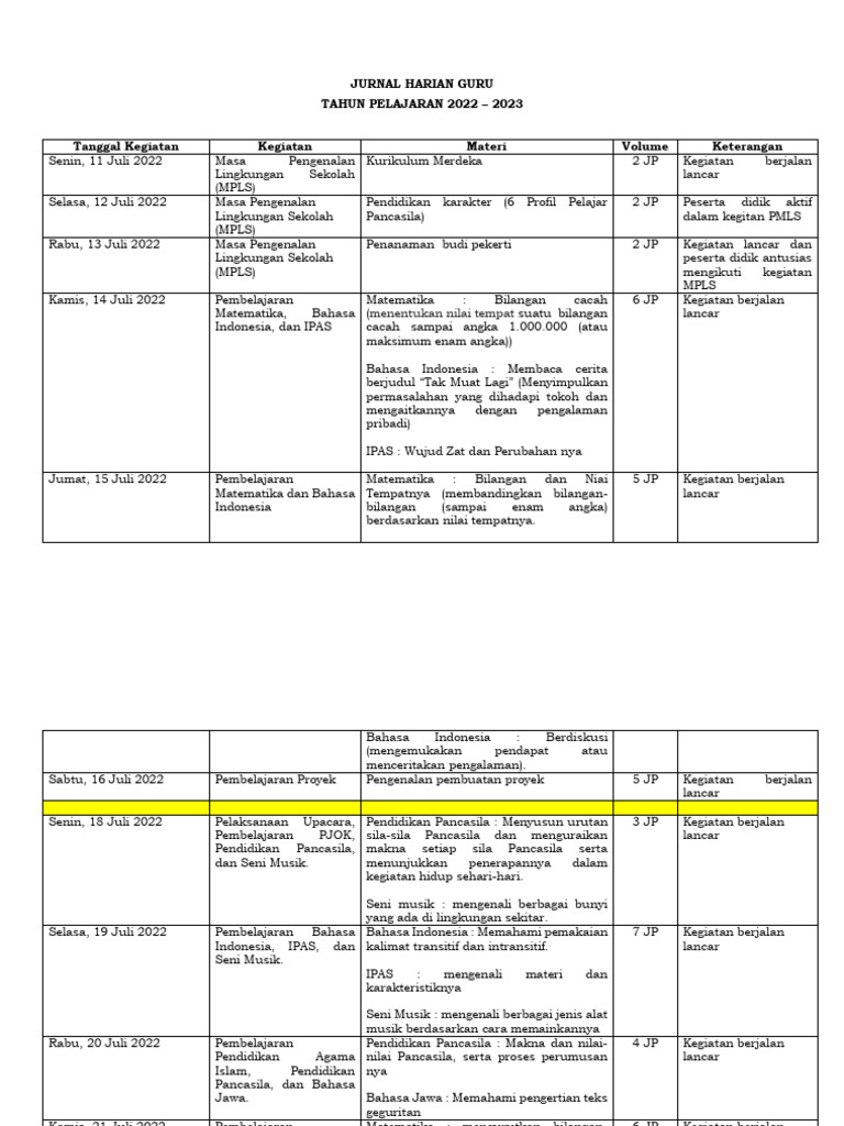 Jurnal Harian Guru | PDF