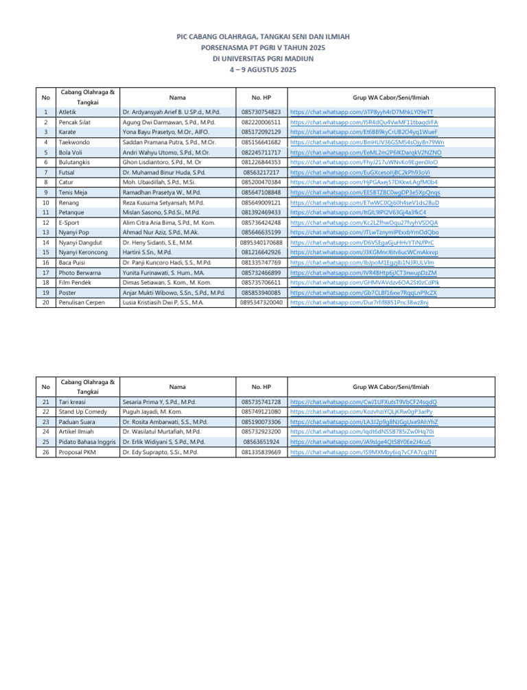 Pic Cabor Dan Grup Wa Cabor | PDF