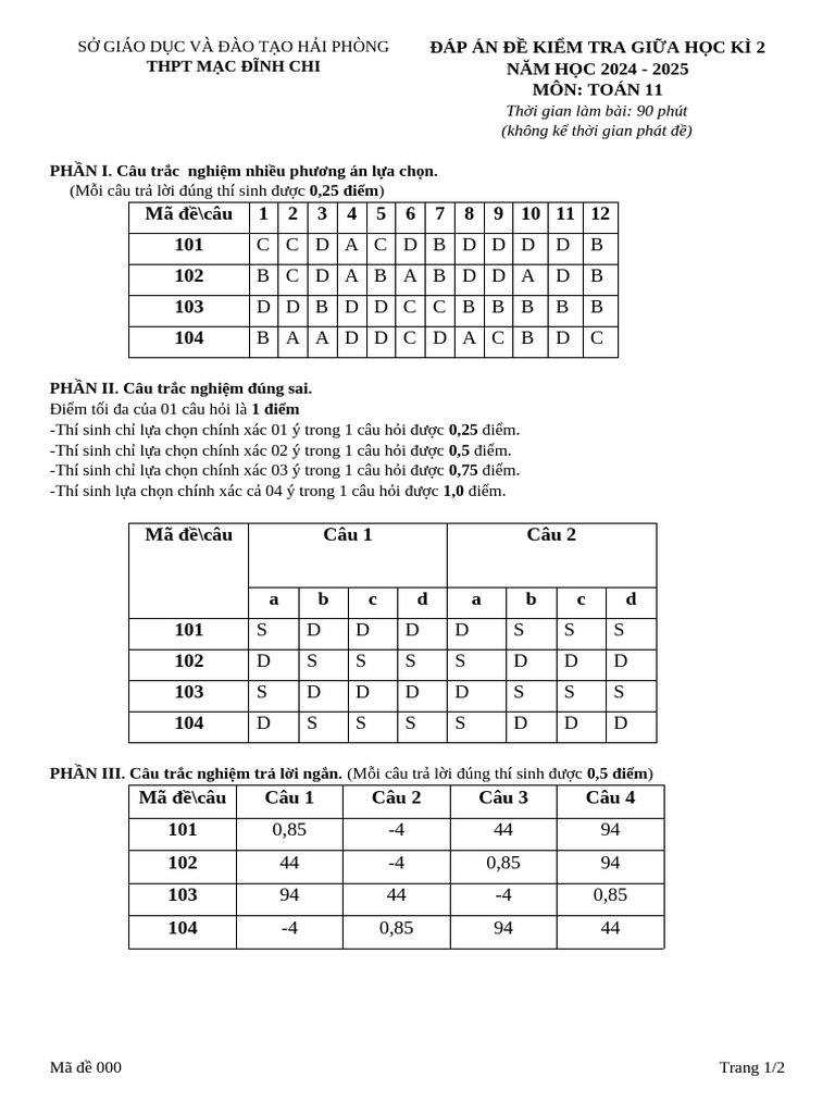 Đáp Án GK2 K11 Năm 24 25 1 | PDF