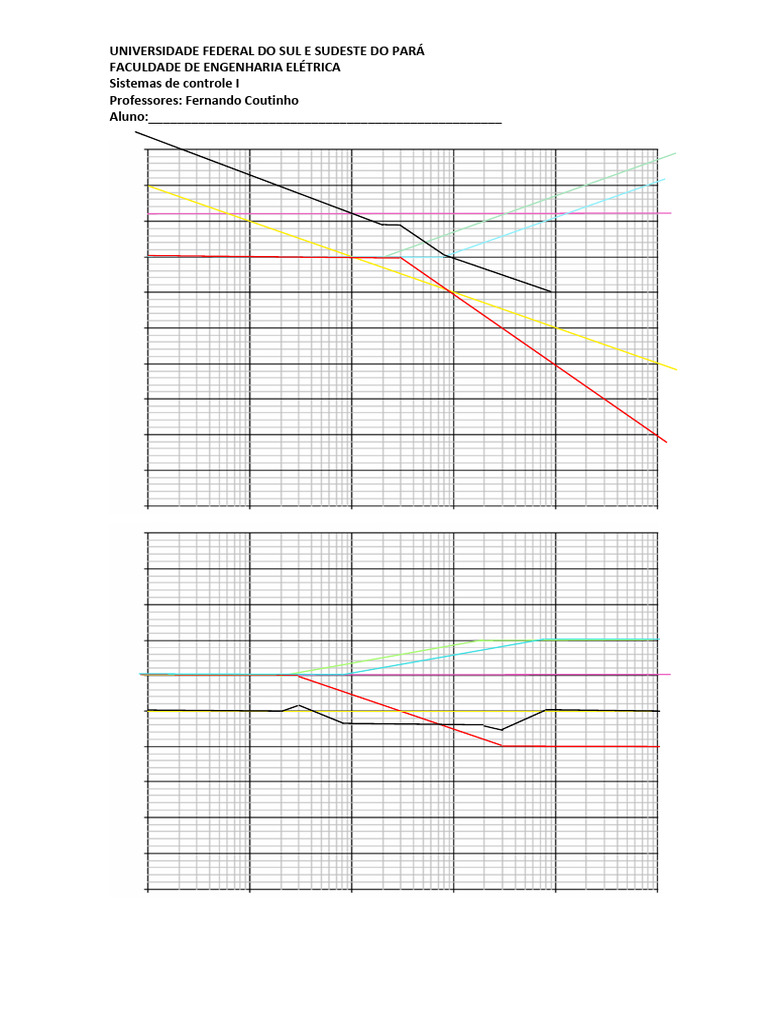 Exemplo 3 - Gráfico de Bode | PDF