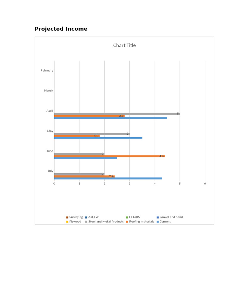 Chapter 7 Projected Income | PDF
