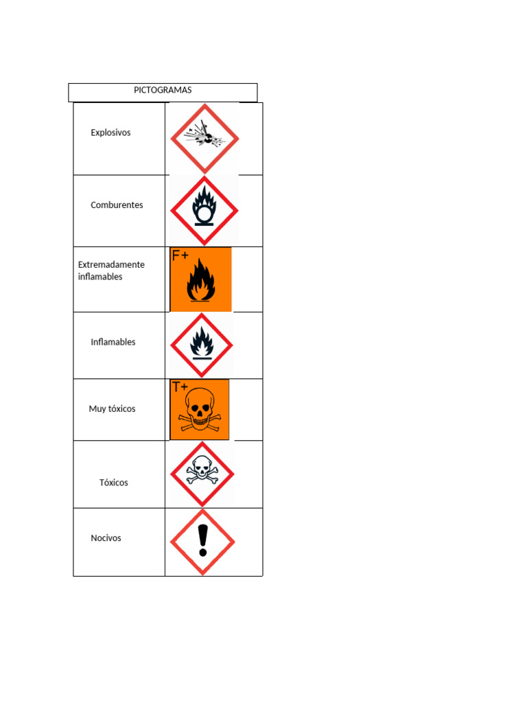 Pictogramas de Peligro en PDF | PDF