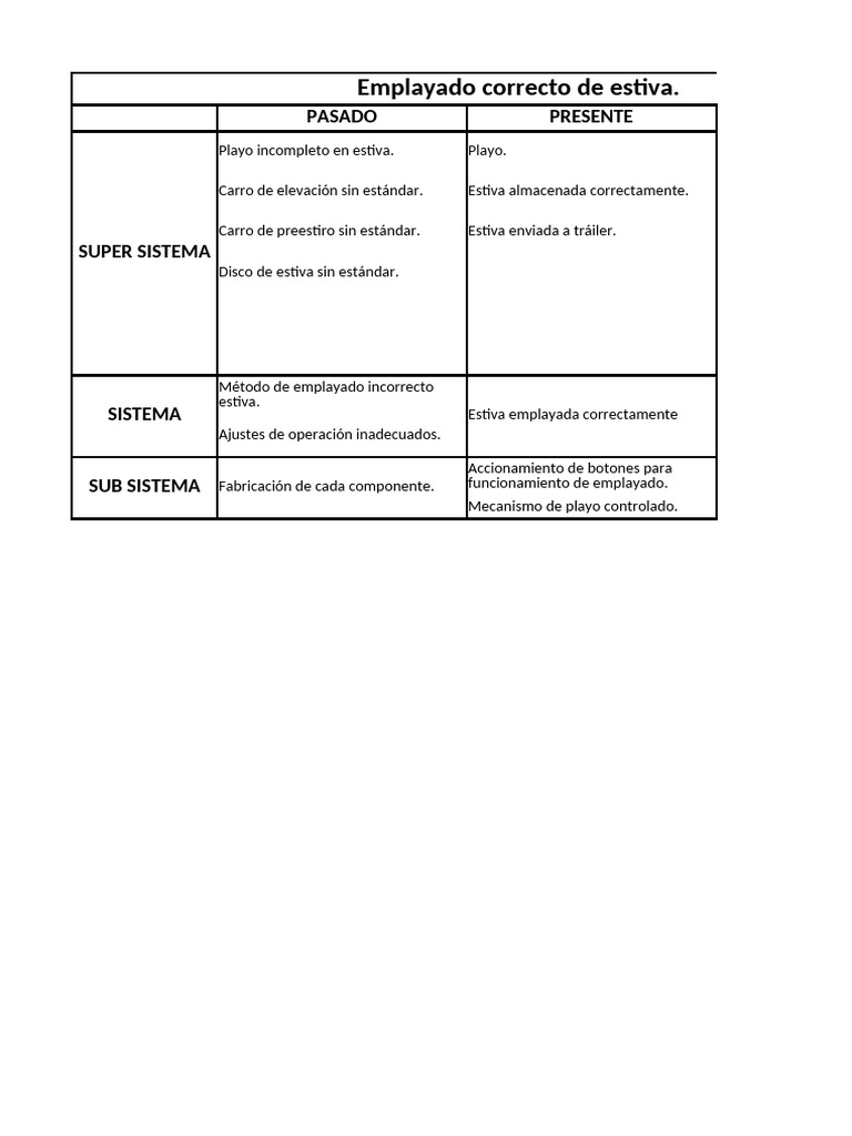Trabajo Materia Extra | PDF