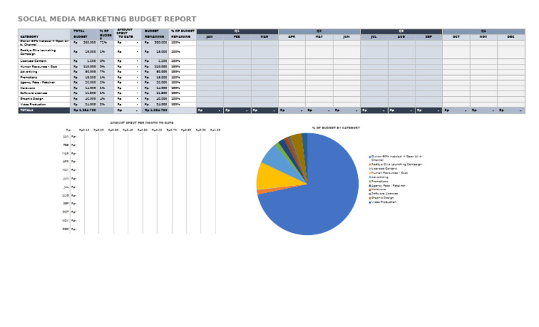 IC Social Media Marketing Budget Report Template | PDF