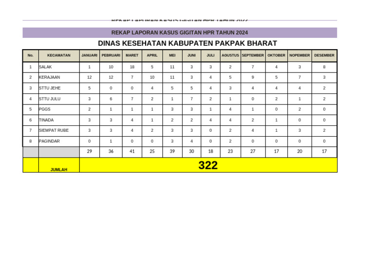Laporan GHPR Tahun 2023-2024 | PDF