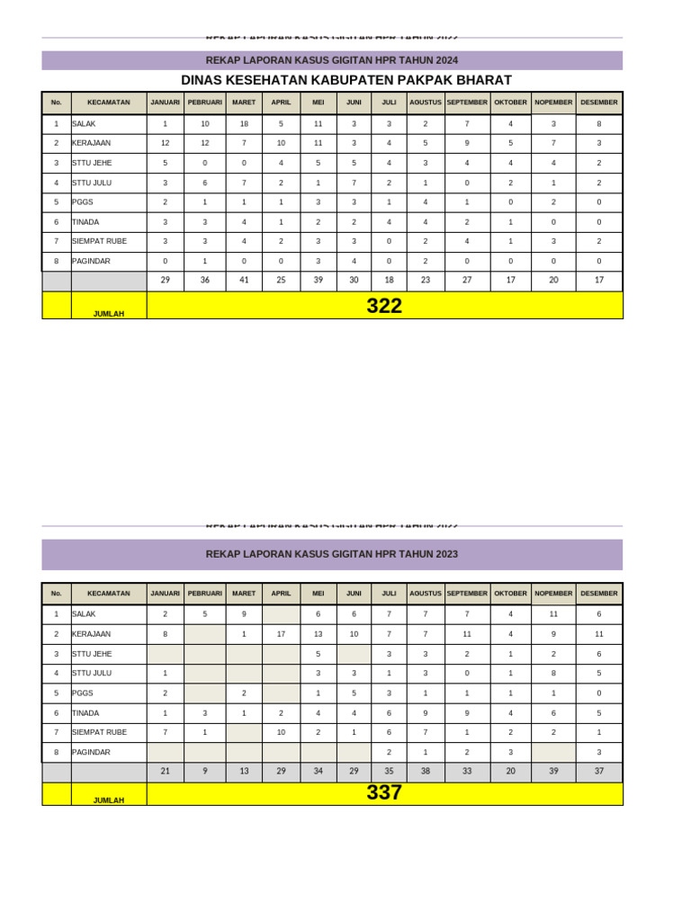 Laporan GHPR Tahun 2023-2024 | PDF