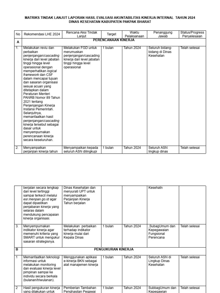 Matriks Tindak Lanjut Lhe Akip Tahun 2024 | PDF