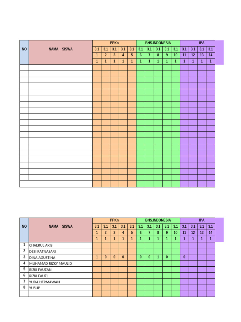 Analisis Soal PAS Kelas VI 2023/2024 | PDF