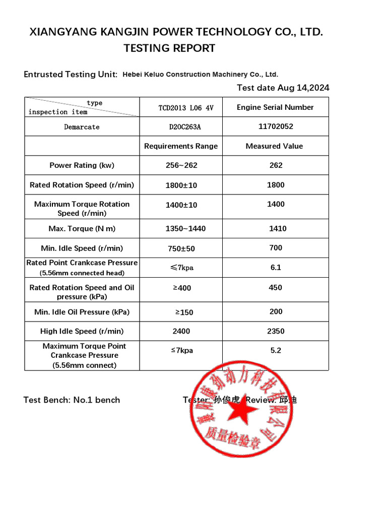 Engine Testing Report for TCD2013 L06 4V | PDF