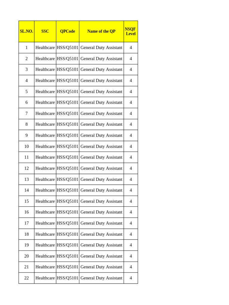 MASTER SHEET AUDIT REQUIRED EQUIPMENT DDUKK MAHAGAMA (GODDA) | PDF | Syringe | Sewing Machine