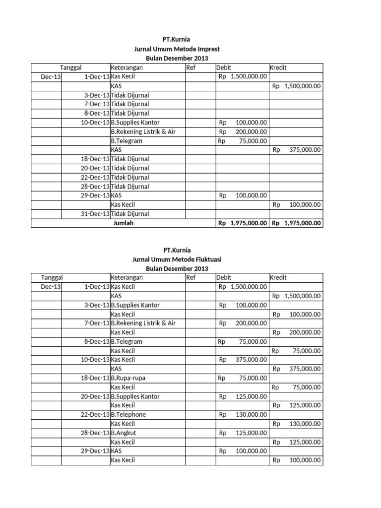 Imprest Fluktuasi Novita | PDF